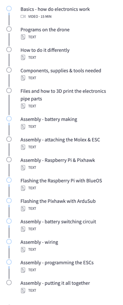 CPS 5 Course | DIY underwater drone | CPSdrone