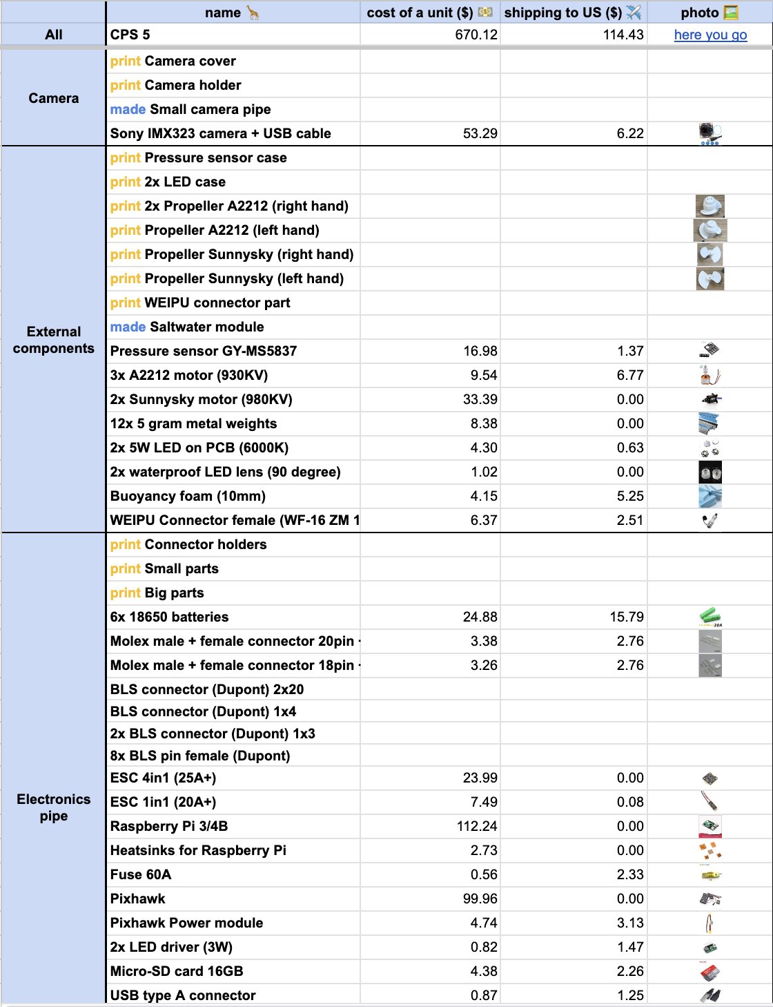 CPS 5 Course | DIY underwater drone | CPSdrone